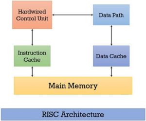 RISC-V IP Cores Overview - AnySilicon
