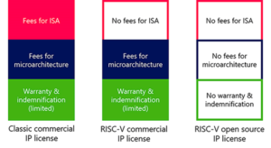RISC-V IP Cores Overview - AnySilicon