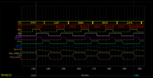 The Ultimate Guide to Open Source EDA Tools - AnySilicon