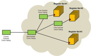 Ultimate Guide: Clock Tree Synthesis - AnySilicon
