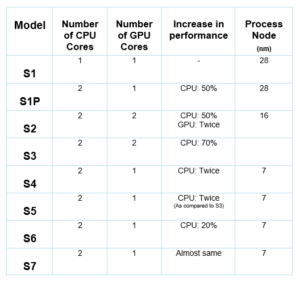 An Inside look into Apple Silicon Journey - AnySilicon