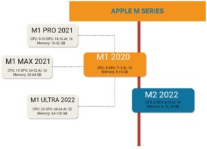 An Inside look into Apple Silicon Journey - AnySilicon