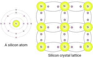 Introduction to Extrinsic Semiconductors - AnySilicon