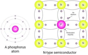 Introduction to Extrinsic Semiconductors - AnySilicon