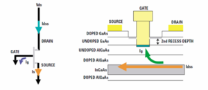 Gallium Arsenide (GaAs) Overview - AnySilicon