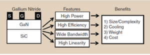 Gallium Nitride (GaN) Overview - AnySilicon