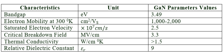 Gallium Nitride (GaN) Overview - AnySilicon