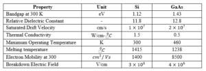 Gallium Arsenide (GaAs) Overview - AnySilicon