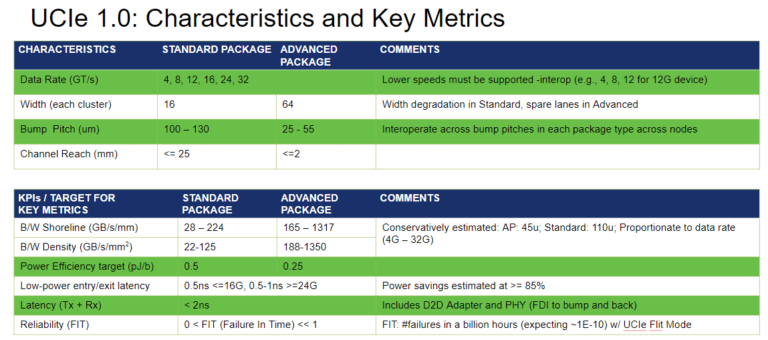UCIe™ — Universal Chiplet Interconnect Express - AnySilicon