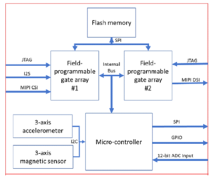 The Ultimate Guide to Chiplets - AnySilicon