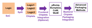 The Ultimate Guide to Chiplets - AnySilicon