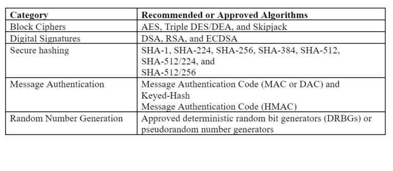 Security IP Cores: Ultimate Guide - AnySilicon