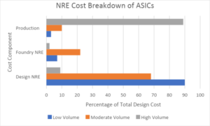 The Economics of ASIC - AnySilicon