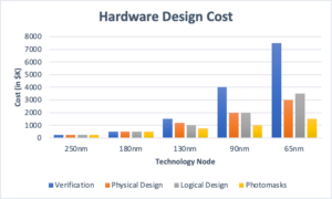 The Economics of ASIC - AnySilicon