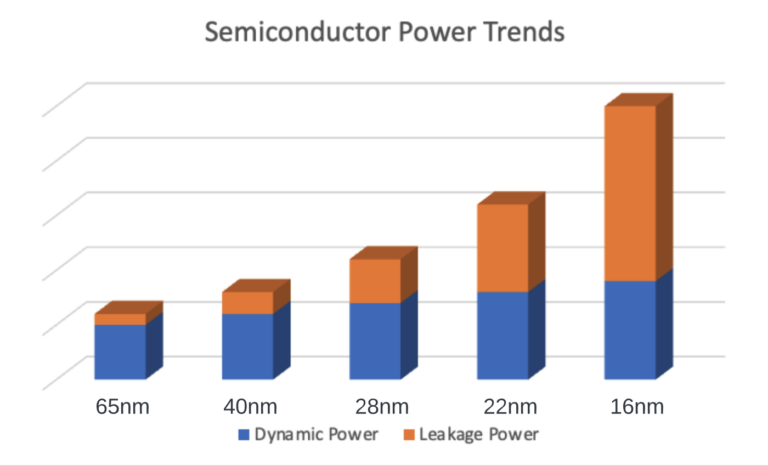 How to Choose a Semiconductor Process Node? - AnySilicon