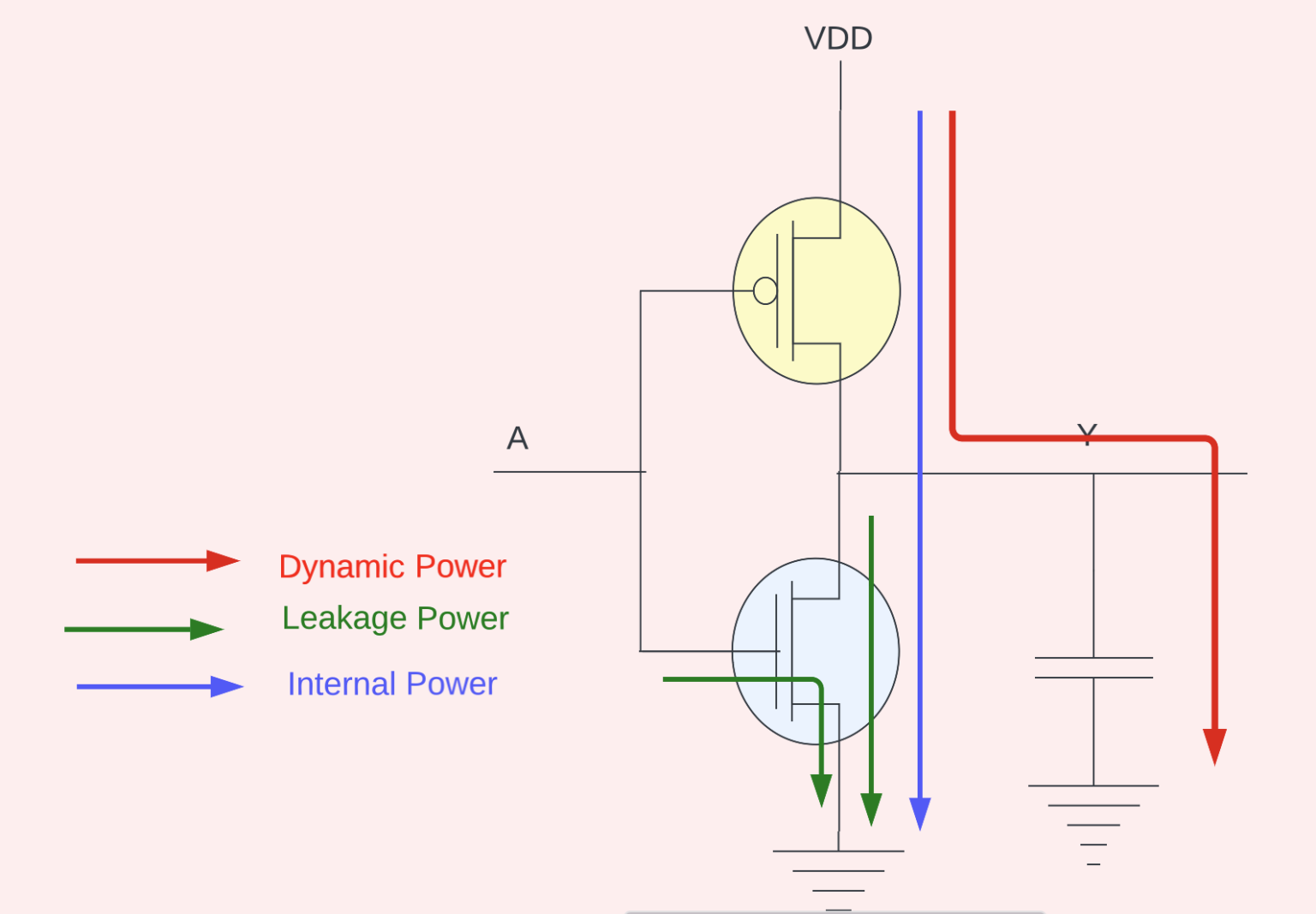 How to Choose a Semiconductor Process Node? - AnySilicon