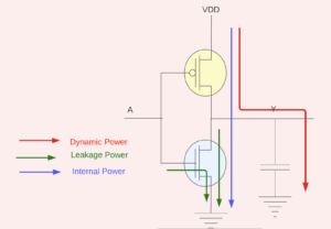 How to Choose a Semiconductor Process Node? - AnySilicon