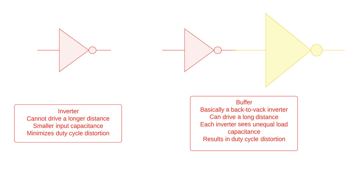 10 Most Important Tips For Physical Design Engineers - AnySilicon