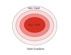 How to Choose a Semiconductor Process Node? - AnySilicon