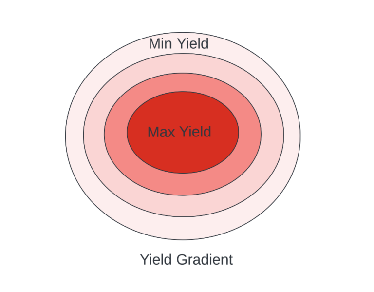 How to Choose a Semiconductor Process Node? - AnySilicon