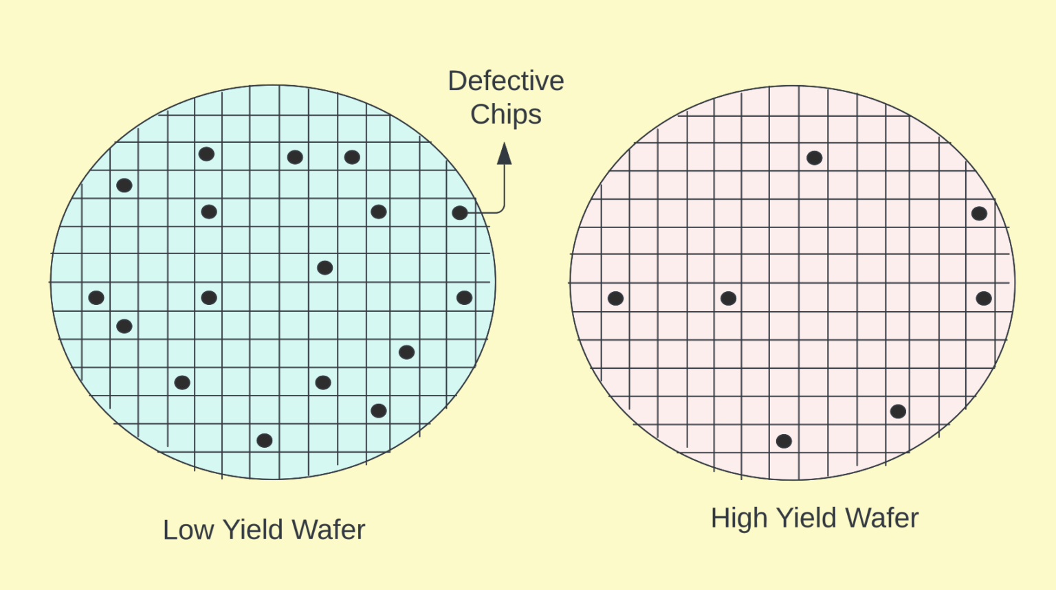 How to Choose a Semiconductor Process Node? - AnySilicon