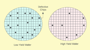How to Choose a Semiconductor Process Node? - AnySilicon