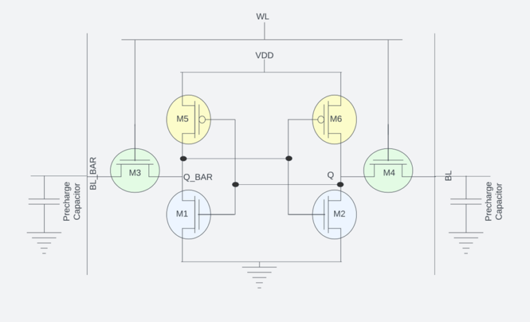 The Ultimate Guide to Memory Compiler - AnySilicon