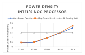 Design Challenges in Single-Digit Technology Nodes - AnySilicon