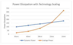 Design Challenges in Single-Digit Technology Nodes - AnySilicon