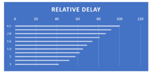 How to Choose a Semiconductor Process Node? - AnySilicon