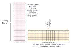The Ultimate Guide for Optimal SoC Floorplan - AnySilicon