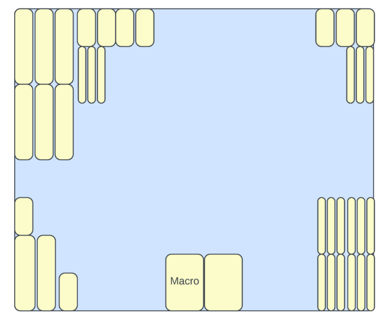 The Ultimate Guide for Optimal SoC Floorplan - AnySilicon