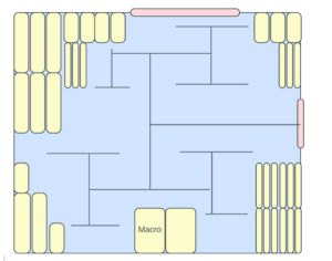 The Ultimate Guide for Optimal SoC Floorplan - AnySilicon