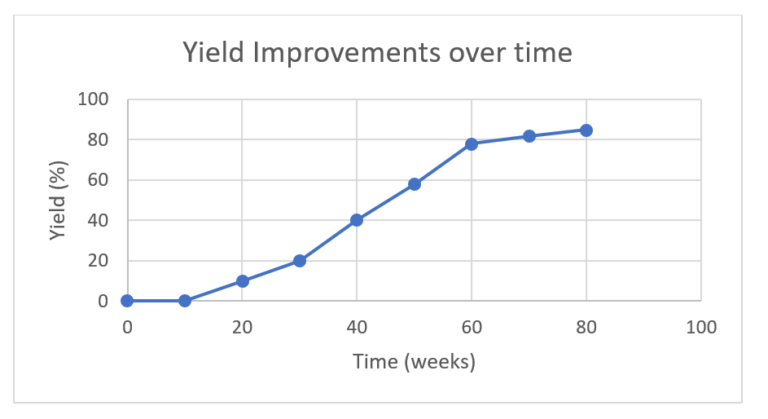 Design Challenges in Single-Digit Technology Nodes - AnySilicon
