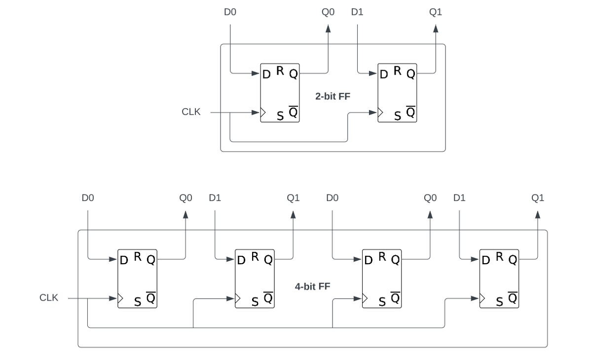 10 Tips for Saving SoC Power Consumption - AnySilicon