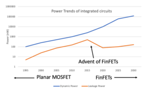 FinFETs: The Ultimate Guide - AnySilicon