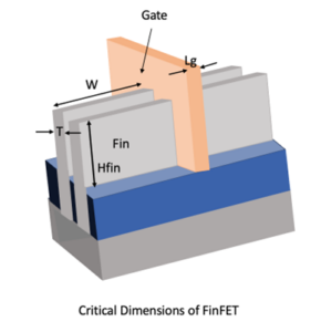 FinFETs: The Ultimate Guide - AnySilicon