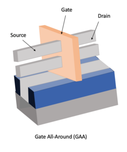 FinFETs: The Ultimate Guide - AnySilicon
