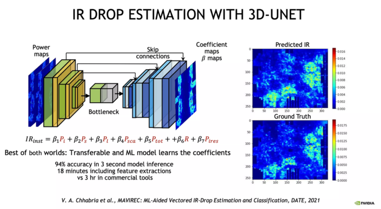 Artificial Intelligence (AI) in ASIC/SoC Design Today and Future - AnySilicon