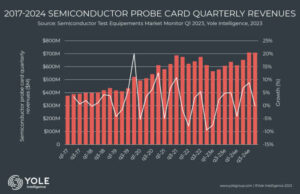 Semiconductor Test Equipment is Powering Innovation - AnySilicon