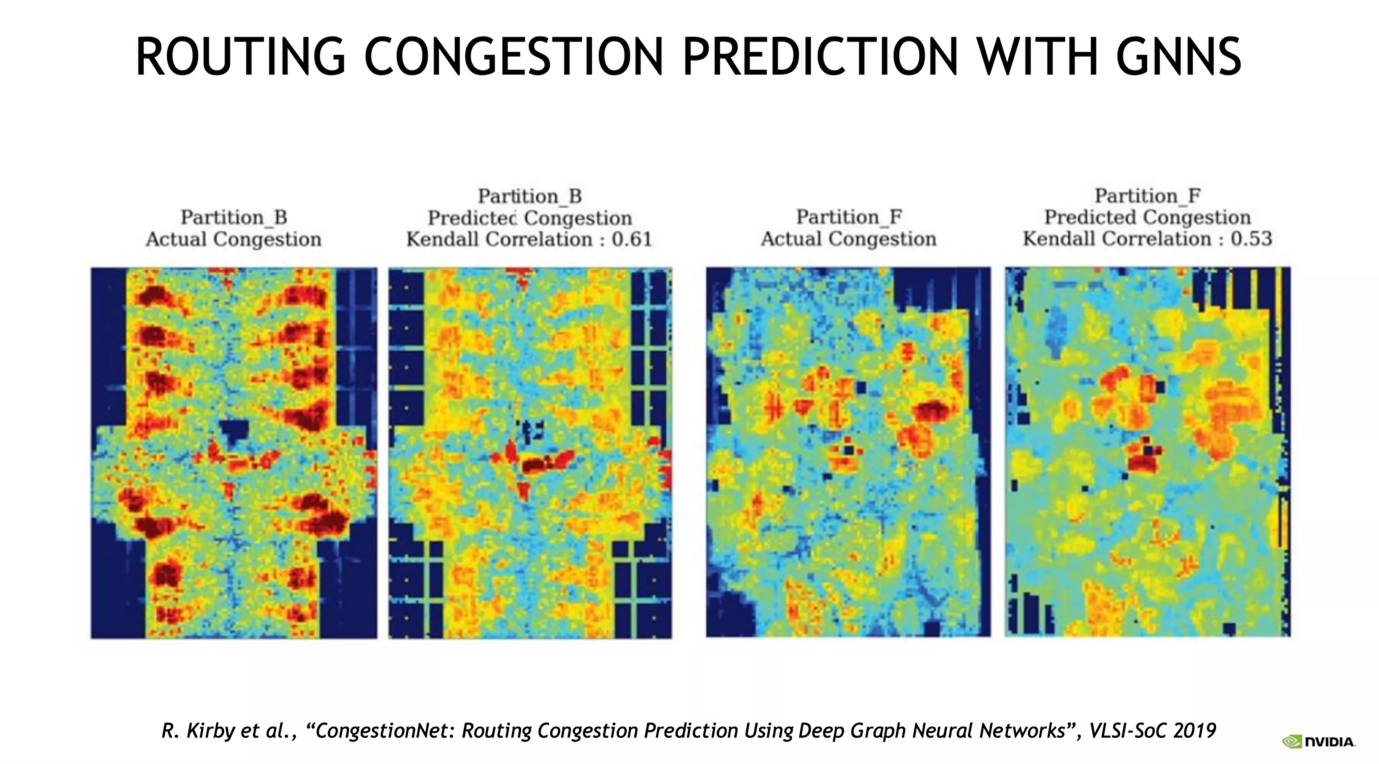 Artificial Intelligence (AI) in ASIC/SoC Design Today and Future - AnySilicon