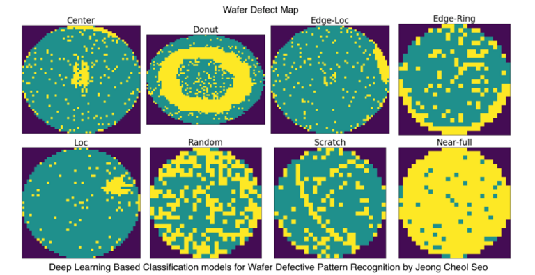 Artificial Intelligence (AI) in ASIC/SoC Design Today and Future ...
