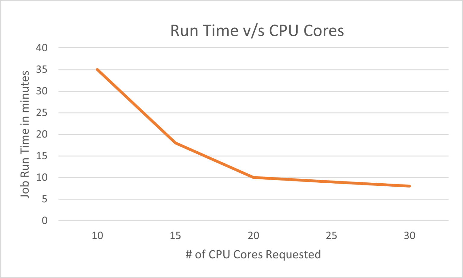 How to Get the Most Out of Fusion Compiler - AnySilicon