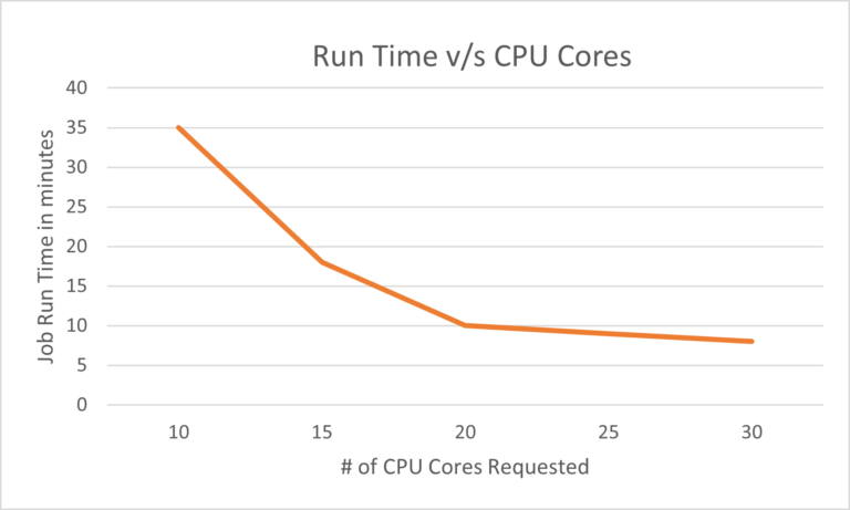How to Get the Most Out of Fusion Compiler - AnySilicon