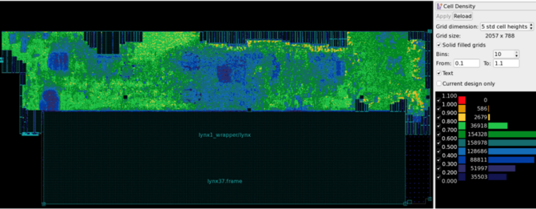 How to Get the Most Out of Fusion Compiler - AnySilicon