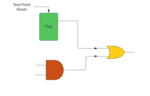 How to Optimize IC Test Time - AnySilicon
