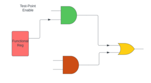 How to Optimize IC Test Time - AnySilicon