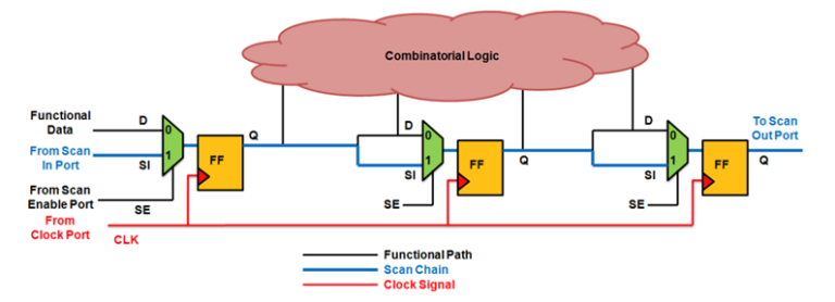 How to Optimize IC Test Time - AnySilicon