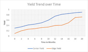 Understanding Semiconductor Testing - AnySilicon