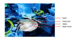 Understanding Semiconductor Testing - AnySilicon